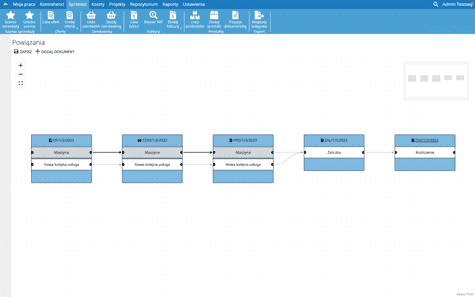 System backoffice | Egito CRM